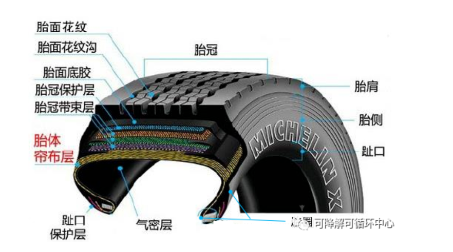 全球首套生物基PA56工业丝生产线投产，可替代25万吨PA66帘子布-材料干货|Chatplas|塑料在线