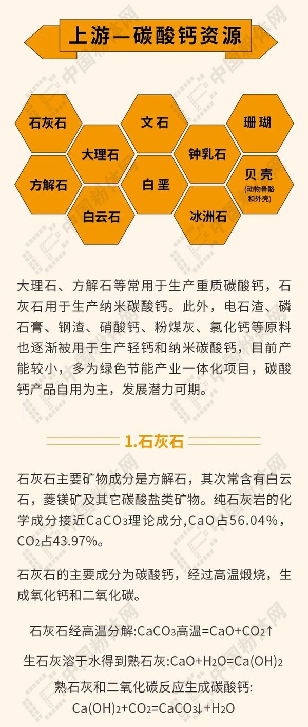 2026纳米碳酸钙产业链全景图-行业前沿|Chatplas|塑料在线