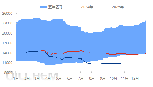【POM日评】市场成交乏力 据量商谈-行情评述|Chatplas|塑料在线