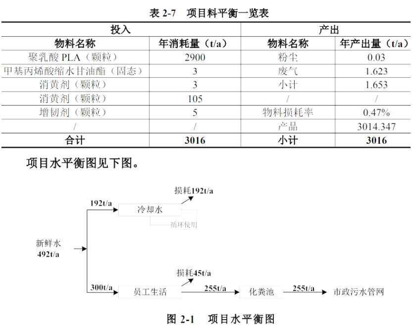 又一PLA项目扩产，新建十条生产线-大厂动态|Chatplas|塑料在线