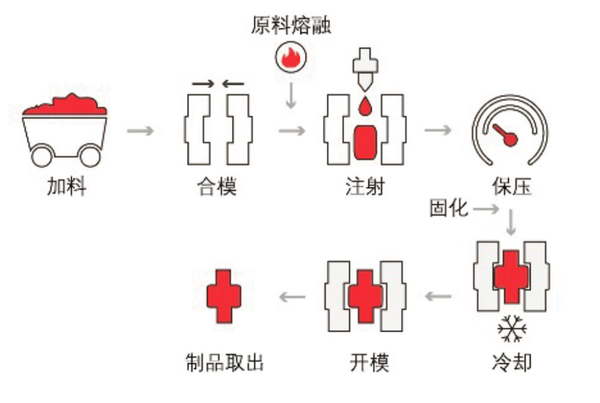 塑料人必看！23 种成型工艺动态拆解-行业前沿|Chatplas|塑料在线