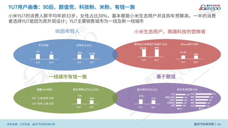 高颜值、新旗舰小米YU7为何受到“追捧”？-行业前沿|Chatplas|塑料在线