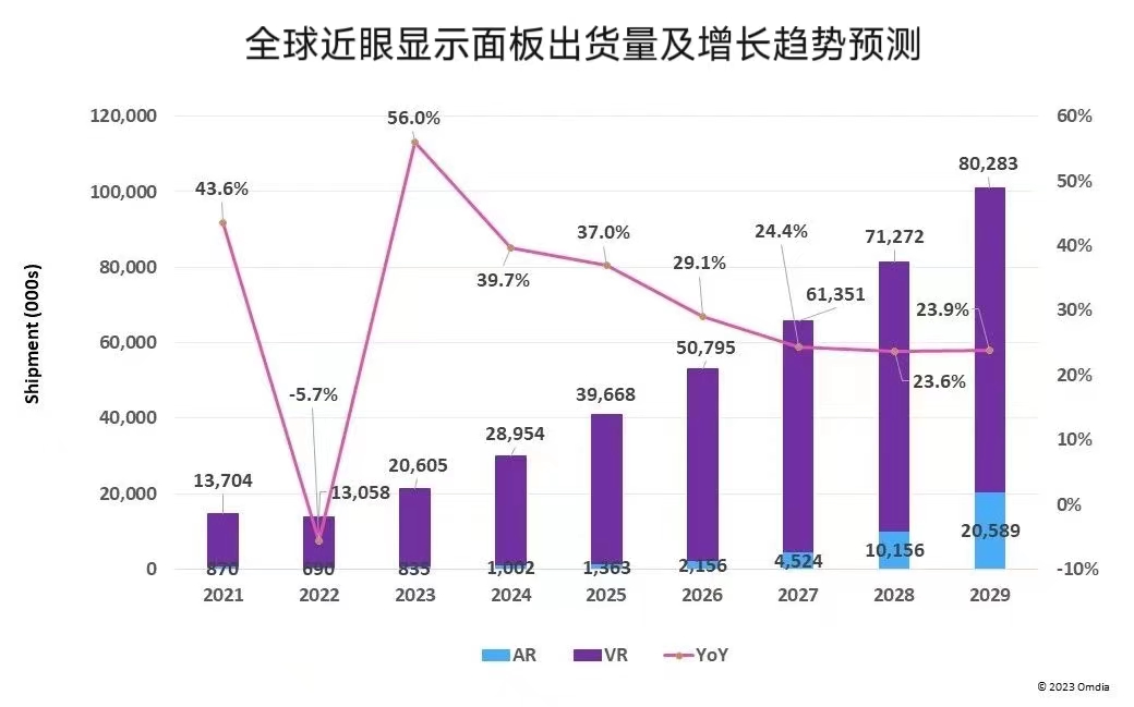 谁是“近眼显示”之王？-大厂动态|Chatplas|塑料在线