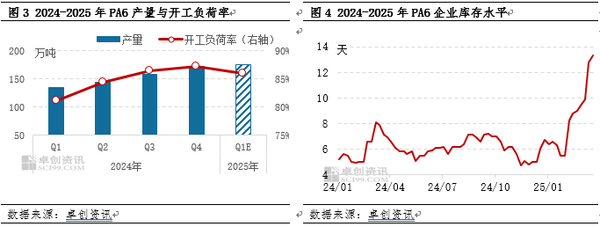 PA6 | 供需与成本双利空 价格创近五年新低-市场价格|Chatplas|塑料在线