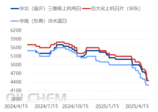 【再生PET日评】再生PET弱稳运行-再生塑料|Chatplas|塑料在线