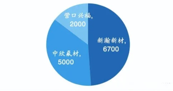 PAEK、PEEK、PEKK、PEK傻傻分不清？一篇看懂！-行业前沿|Chatplas|塑料在线