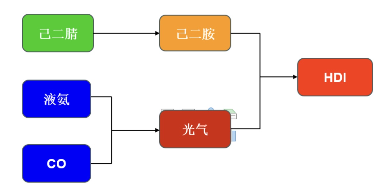 美国对进口自中国的MDI发起新的反倾销/反补贴调查-政策要闻|Chatplas|塑料在线