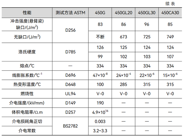 全球高性能聚合物制造商—威格斯及其PEEK产品介绍-大厂动态|Chatplas|塑料在线