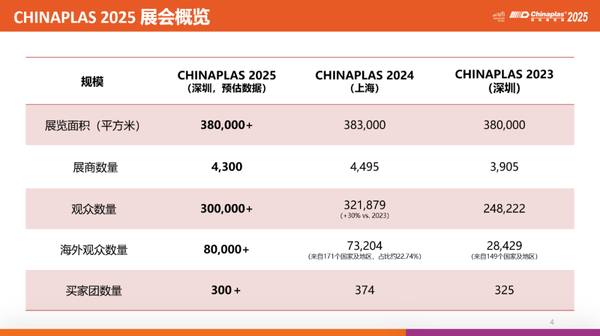 【头条】超高阻隔VMPE、各种功能膜材的发展现状......干货都在这！-行业前沿|Chatplas|塑料在线