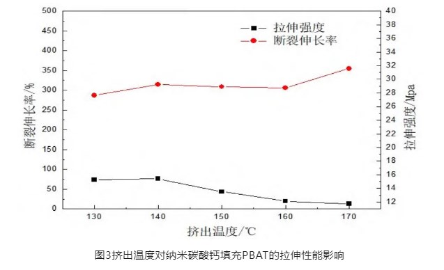 45%填充！碳酸钙改性PBAT配方公布-行业前沿|Chatplas|塑料在线
