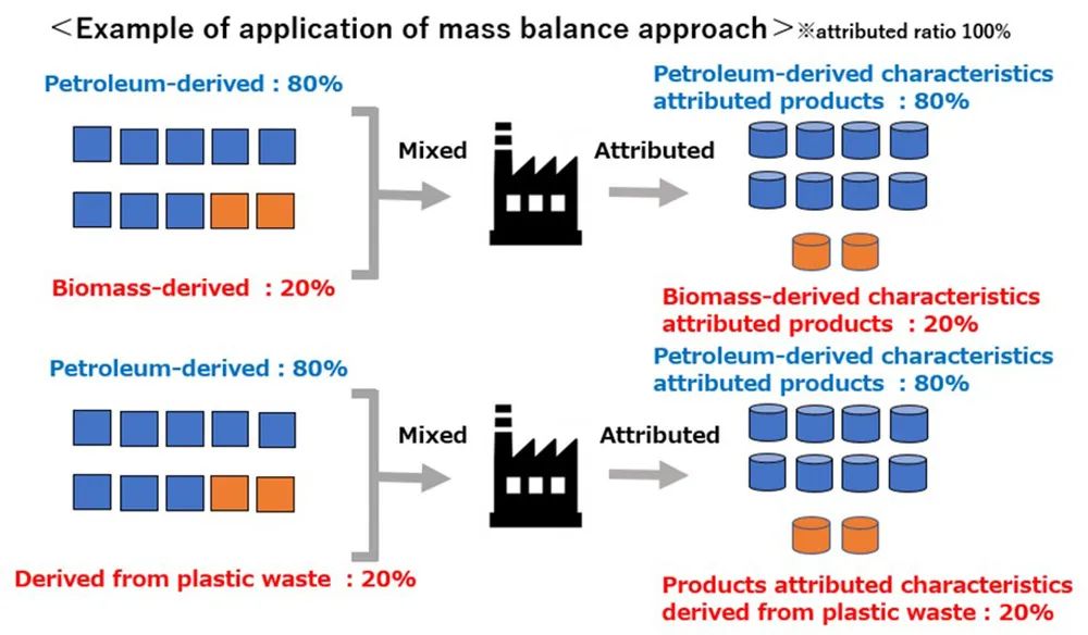 孙立成院士团队，FDCA新突破，2.1万/吨！-行业前沿|Chatplas|塑料在线