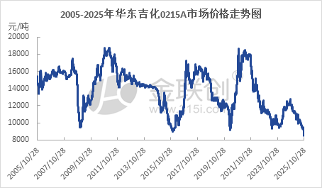 十月份的ABS价格到底有多低？-市场价格|Chatplas|塑料在线