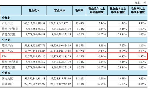 化工巨头台化，无限期关停180万吨PTA装置-行业前沿|Chatplas|塑料在线
