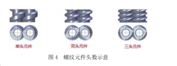 超细讲解螺纹元件，从认识到组合原则通吃！ 材料干货专塑视界塑料在线 1271