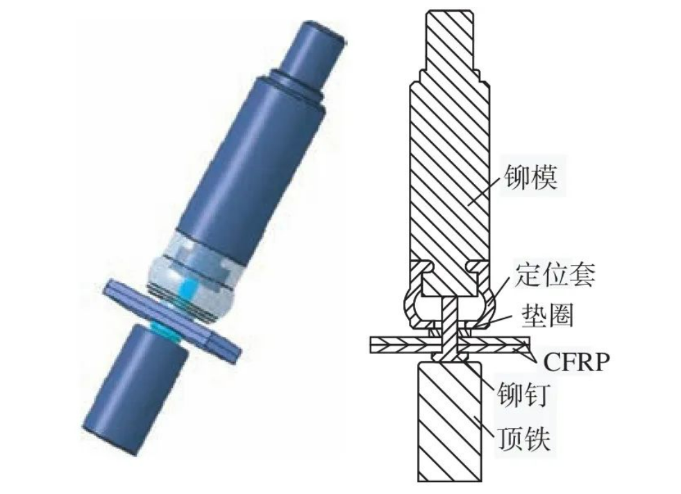 航空复合材料结构铆接技术综述-材料干货|Chatplas|塑料在线