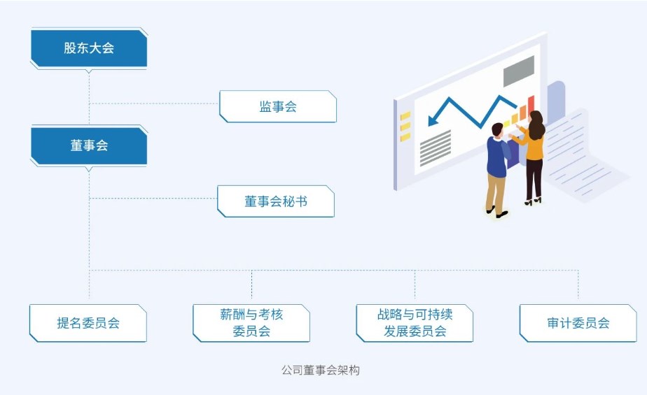积极推进ESG实践 塑造可持续未来｜金发科技发布2023年度ESG报告-大厂动态|Chatplas|塑料在线