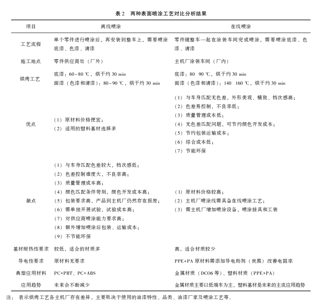 对比分析：新能源车充电口盖用PPE+PA才是王道！-材料干货|专塑视界|塑料在线