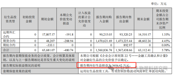 中粮科技，小赚2500万，扭亏背后有三招-大厂动态|Chatplas|塑料在线