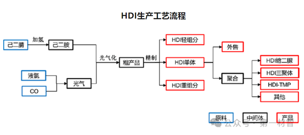 产能扩张！引领我国HDI产业从进口国迈向出口强国-大厂动态|Chatplas|塑料在线