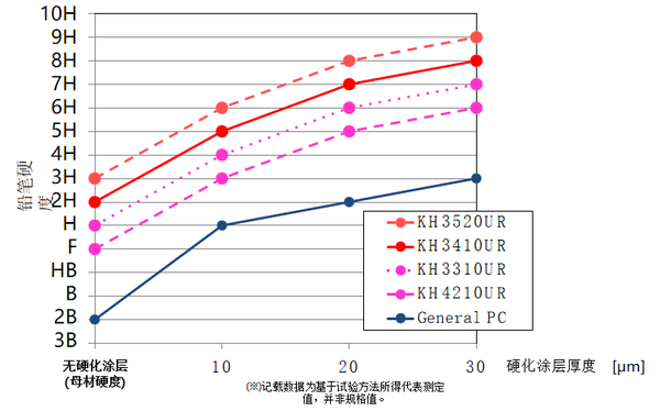 XANTAR™K系列PC，除了天生刚硬，你不知道的十一副面孔——上期-行业前沿|Chatplas|塑料在线
