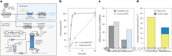 酶法回收PET，最新Nature大子刊！-行业前沿|Chatplas|塑料在线