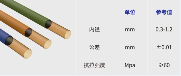 突破技术难题，聚酰亚胺（PI）管跻身国际先进水平-大厂动态|Chatplas|塑料在线