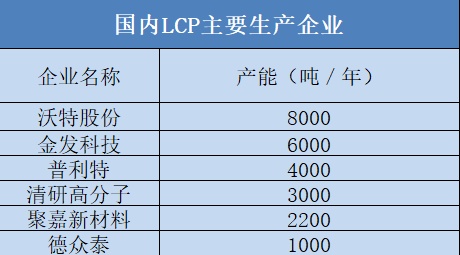 LCP行业新变局！住友化学收购案背后的战略思考-行业前沿|Chatplas|塑料在线