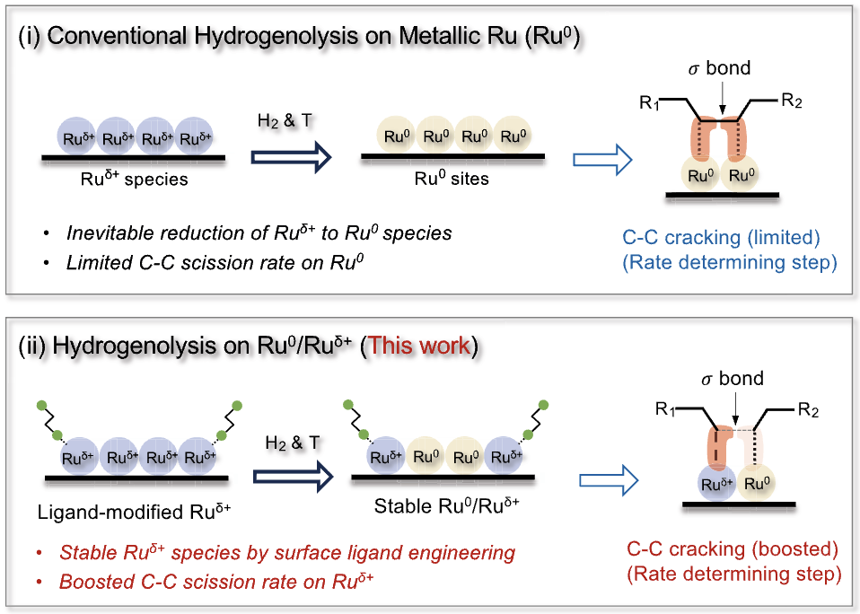 JACS：塑料回收——“铠甲”催化剂，活性不降反增-行业前沿|Chatplas|塑料在线