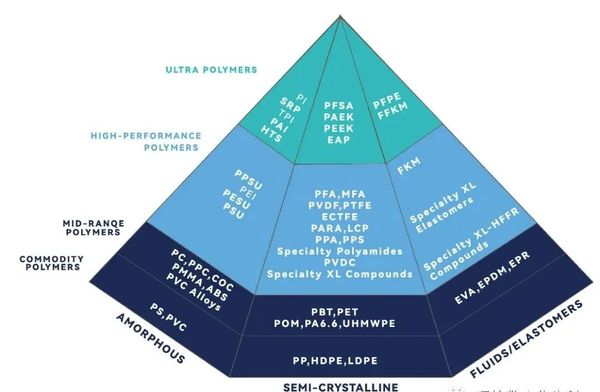 高性能特种工程塑料——聚醚醚酮（PEEK）-材料干货|Chatplas|塑料在线