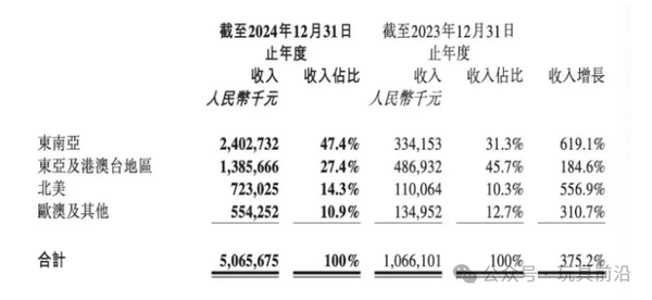 THE MONSTERS去年狂揽30.4亿！超越MOLLY成泡泡玛特最赚钱IP-大厂动态|Chatplas|塑料在线