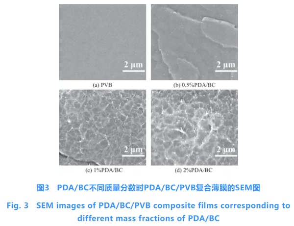 郑州职业技术学院:紫外线屏蔽PDA/BC/PVB复合透明薄膜的制备及性能-行业前沿|Chatplas|塑料在线
