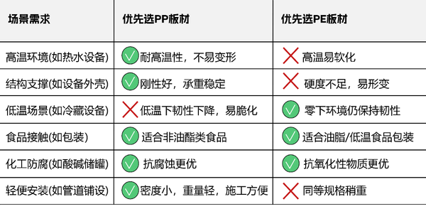PP板材与PE板材的区别解析-材料干货|Chatplas|塑料在线