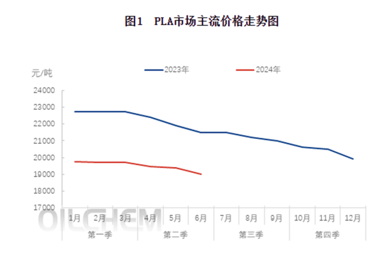 PLA：环保材料的未来之路与挑战-可降解塑料|Chatplas|塑料在线