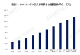 细说美容填充再生材料PCL、PLLA、CaHa、PMMA、PDLLA的不同-材料干货|Chatplas|塑料在线