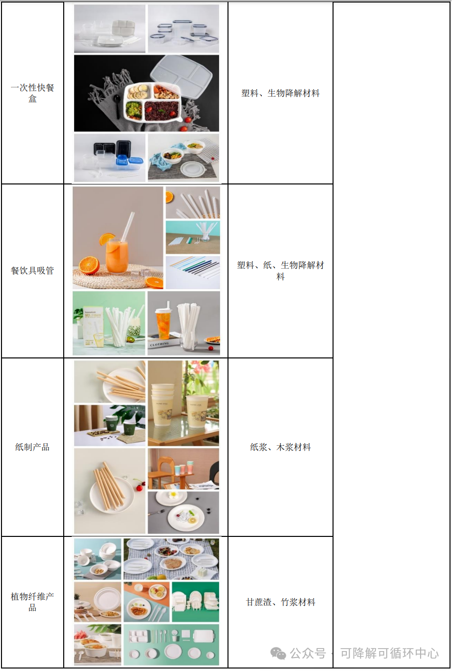家联科技：2024年上半年生物降解制品营收同比增长32.63%-大厂动态|Chatplas|塑料在线
