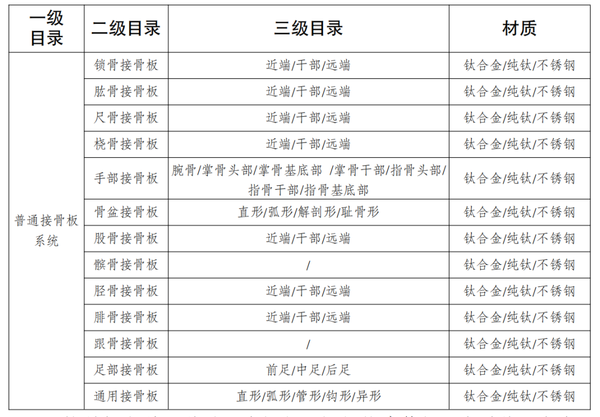 5类耗材集采来了，最低价联动或取消-政策要闻|Chatplas|塑料在线