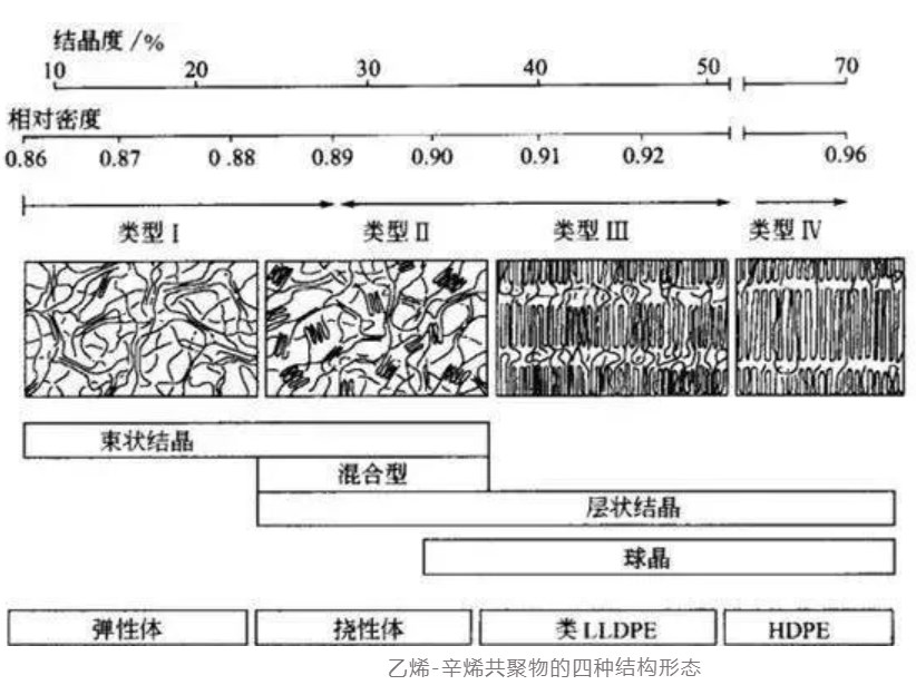 一文带你看懂：自然降解，新材料：POE！-行业前沿|Chatplas|塑料在线