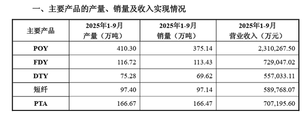 四大聚酯巨头，最新业绩发布！-大厂动态|Chatplas|塑料在线
