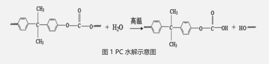 7种PC/ABS常见问题，翘曲变形、斑纹等，一文帮你解答！-材料干货|Chatplas|塑料在线