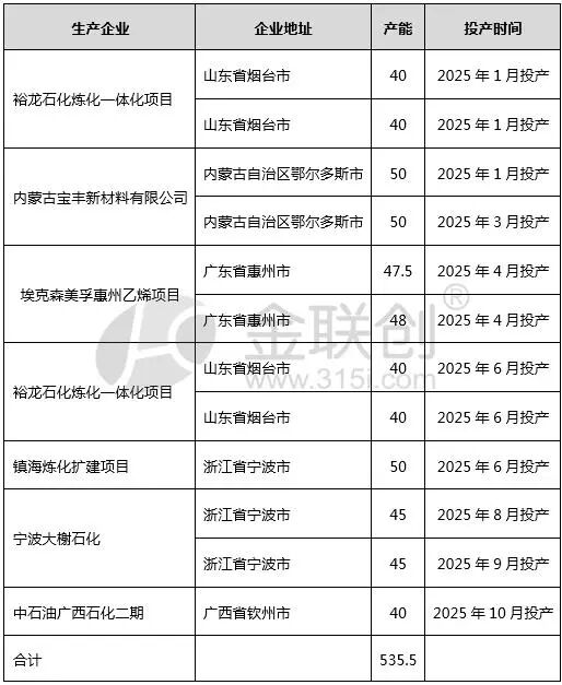 【今日PP、PE浙江塑价】PE局部震荡，部分涨10-100！PP最高涨320-市场价格|Chatplas|塑料在线