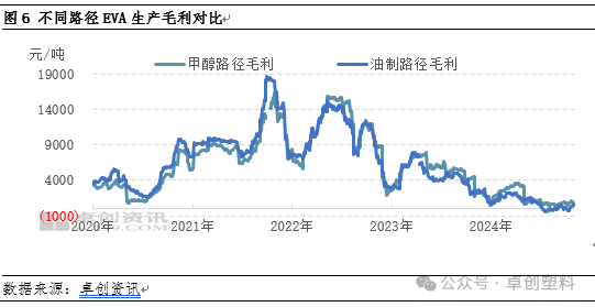【年终盘点】2024-2025年EVA年度数据解读-行情评述|Chatplas|塑料在线