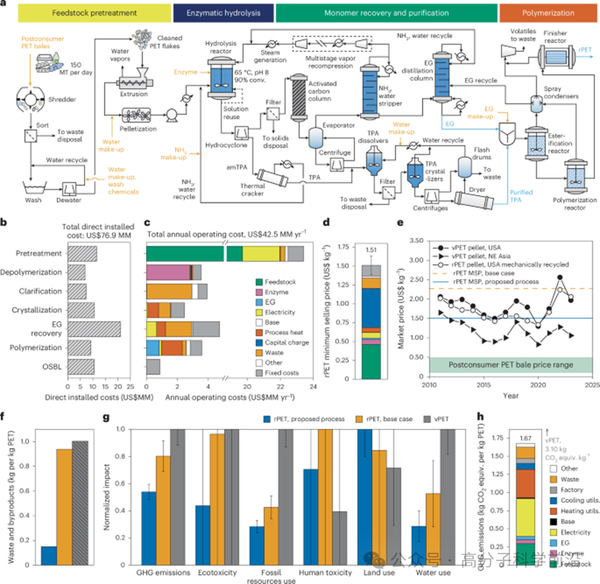 酶法回收PET，最新Nature大子刊！-行业前沿|Chatplas|塑料在线