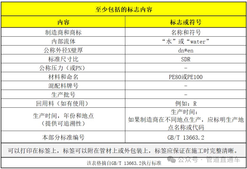 全新料与再生料PE管：如何辨别-行业前沿|Chatplas|塑料在线