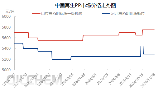 【再生PP日评】企业报稳观望 下游刚需采购-再生塑料|Chatplas|塑料在线