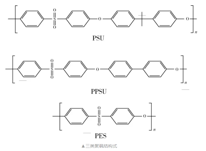 别再分不清PSU、PPSU、PESU了！一文带你了解“聚砜”家族！看看供应商都有-大厂动态|专塑视界|塑料在线
