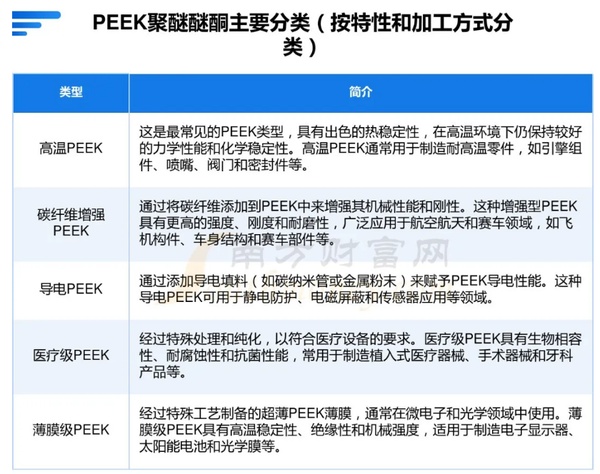 高性能特种工程塑料——聚醚醚酮（PEEK）-材料干货|Chatplas|塑料在线