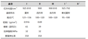 医疗领域中的高分子材料——PLGA-材料干货|Chatplas|塑料在线