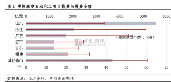 老牌地炼巨头的涅槃重生？总投资738亿元炼化一体化项目公示！-大厂动态|Chatplas|塑料在线