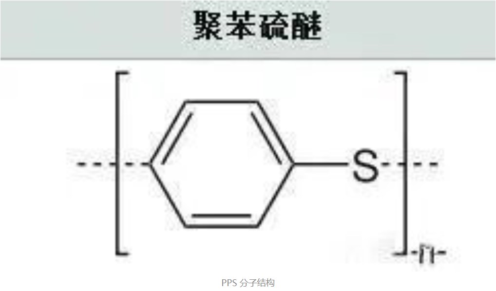 PPS的8种改性方式及其广泛应用-行业前沿|Chatplas|塑料在线