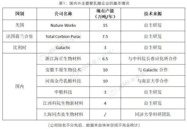 可降解材料PLA、PHA、PBAT...2025年的现状与未来展望-行业前沿|Chatplas|塑料在线